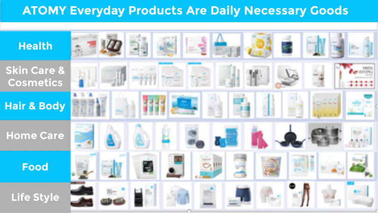 Products – Atomy Everyday Consumer Club